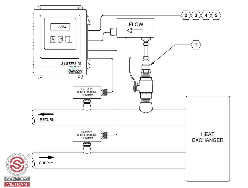BTU METER - SENSORS VIỆT NAM - CẢM BIẾN HVAC - CẢM BIẾN CÔNG NGHIỆP